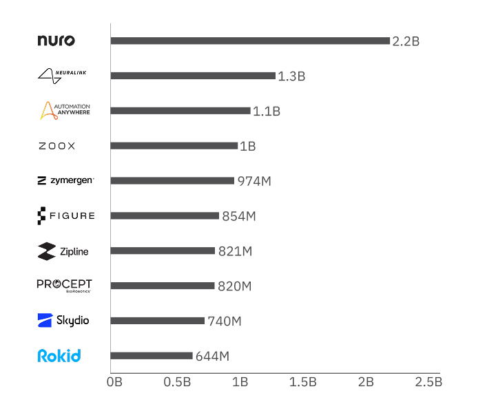 Humanoids on the move: How 2025 became the breakthrough year for AI ...